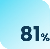 Risk Quantification Grcxperts Enterprise Solutions